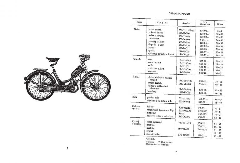 Dokumentace: schémata, příručky, katalogy, návody – Jawa 50 Pionýr